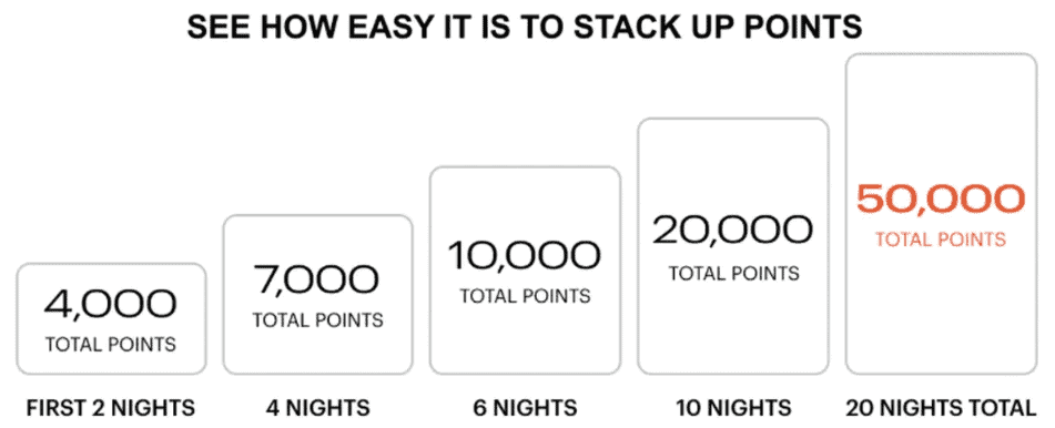 IHG How Many Points for a Free Night - Across the U.S. - The Points Insider