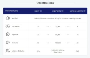 Do World of Hyatt Points Expire? - The Points Insider